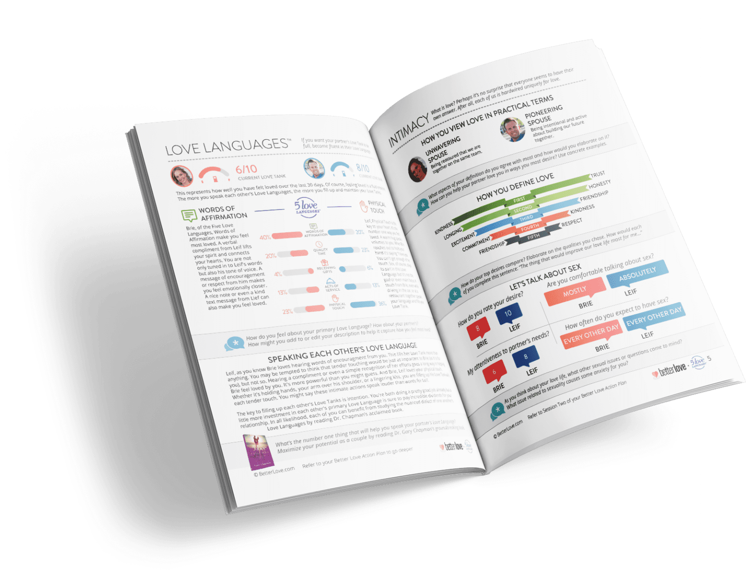 Relationship Assessment | BetterLove.com